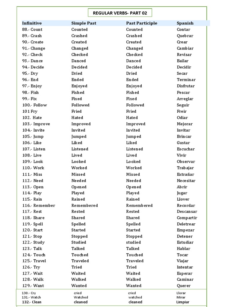List of REGULAR Verbs Part 2 | PDF