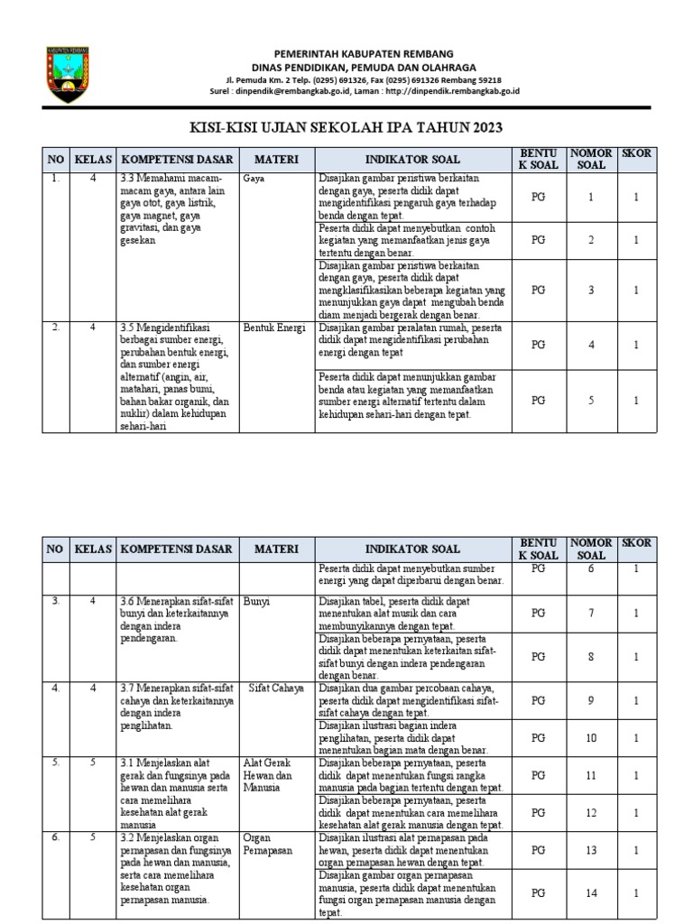 Kisi-Kisi Us Ipa Th. 2023 | PDF