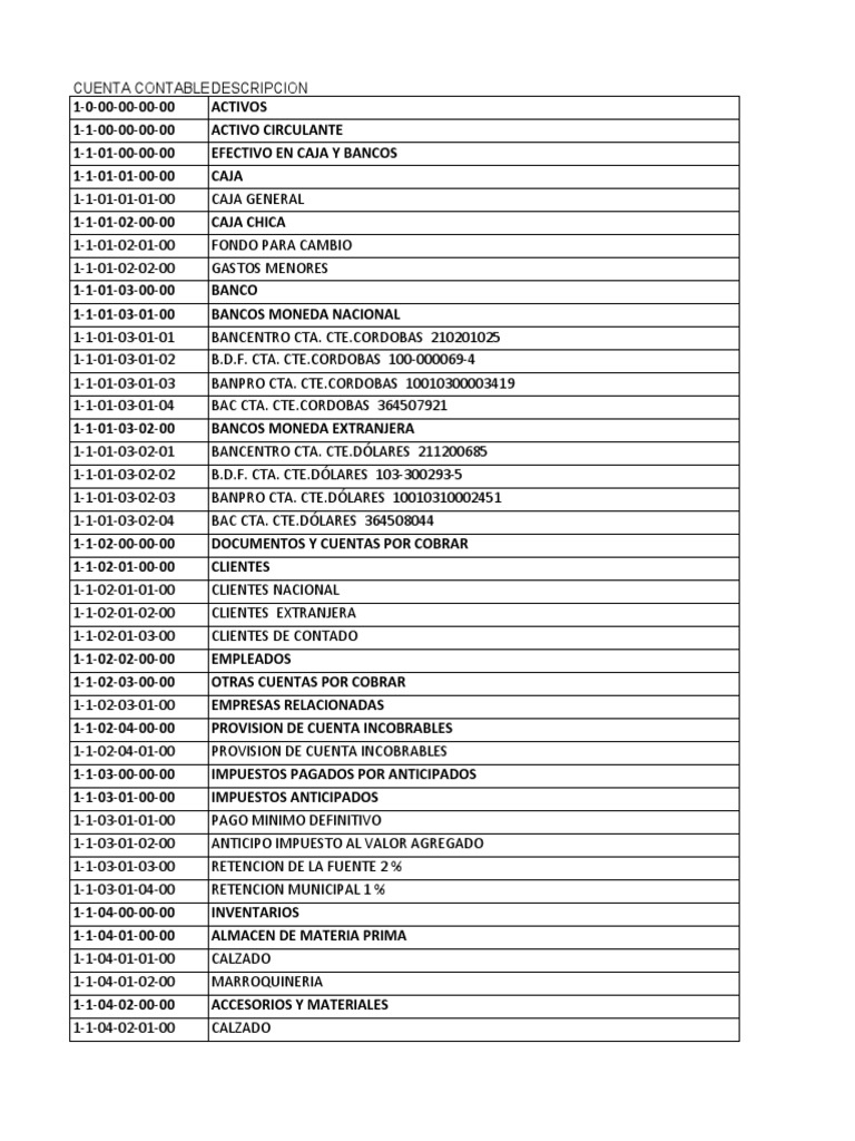 CATALOGO CONTABLE INTOSA 2023.xls | PDF | Dólar de los Estados Unidos ...