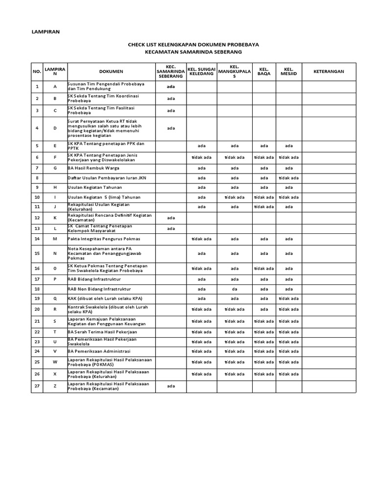 Check List Dok | PDF