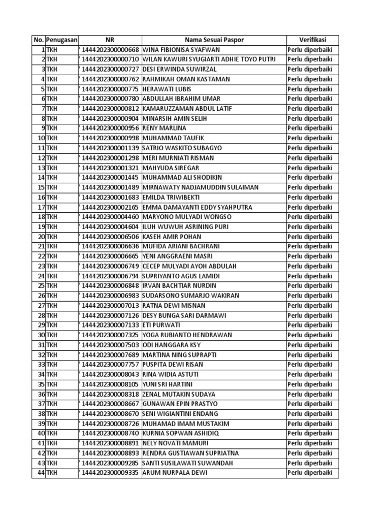 Data Paspor TKH Yang Harus Diperbaiki | PDF