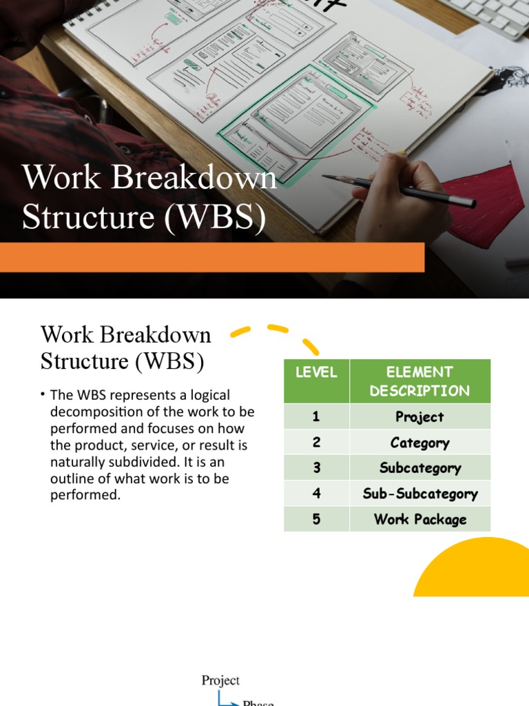 Work Breakdown Structure Guide | PDF | Career & Growth