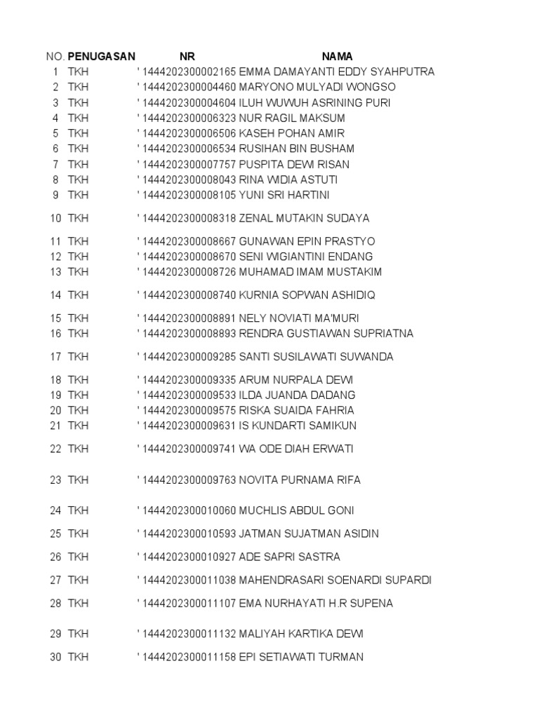 Rekap Data Paspor TKH Yang Harus Diperbaiki 24 April 2023 | PDF