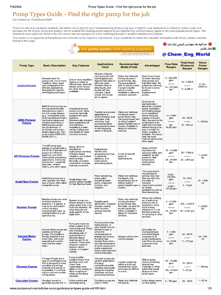 Pump Selection Guide.pdf | PDF