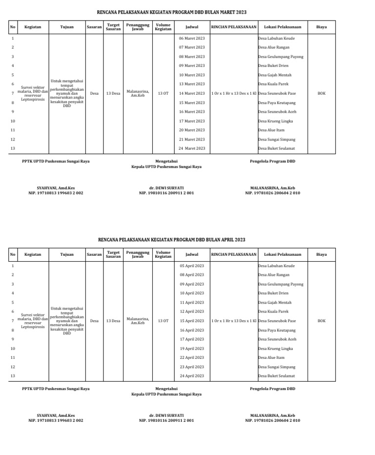 RPK Bulanan DBD Tahun 2023-1 | PDF