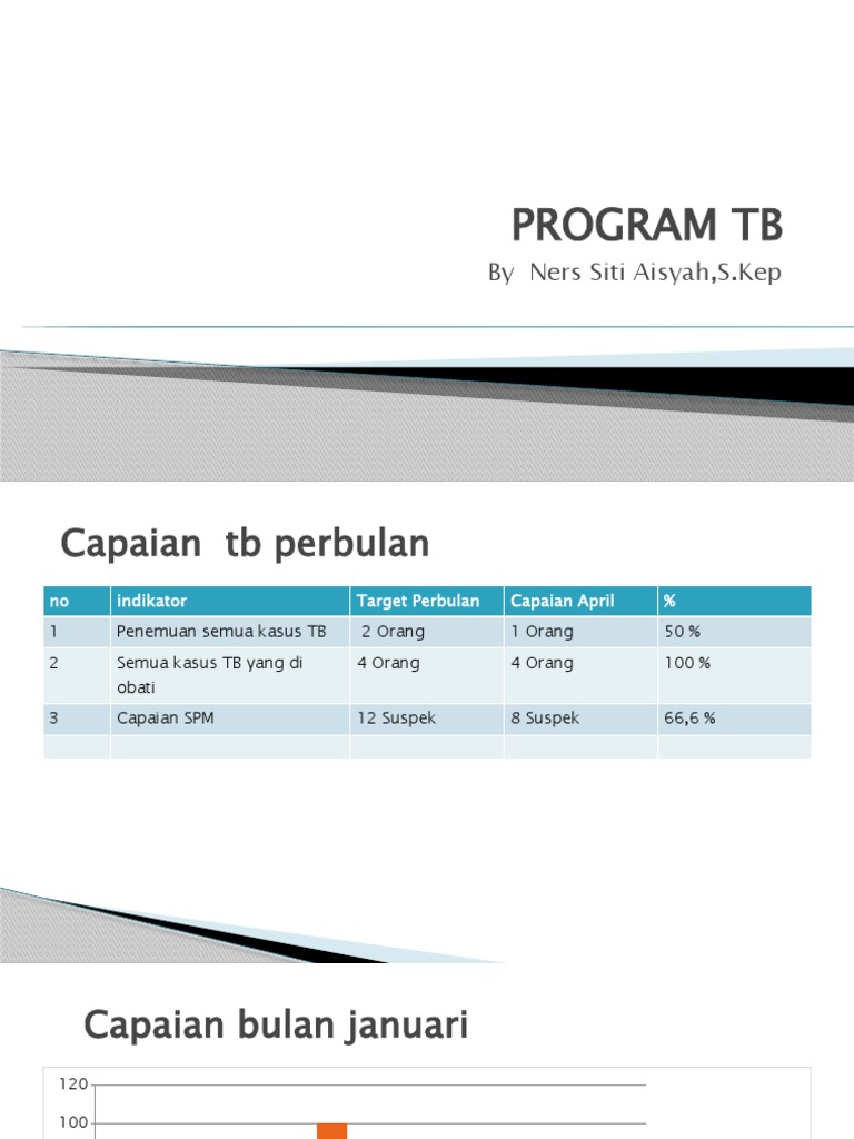 Power Point Lokmin Bulanan TB 2023-1 | PDF