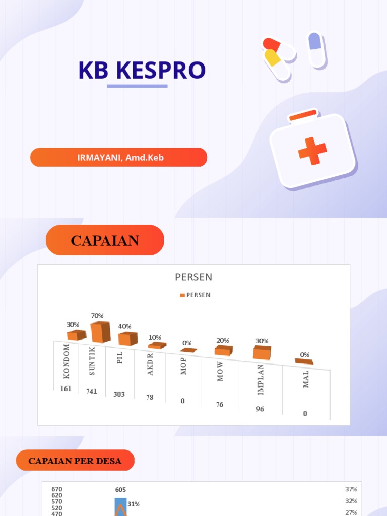 Pws PPT Lokmin Bulanan Irma-2 | PDF