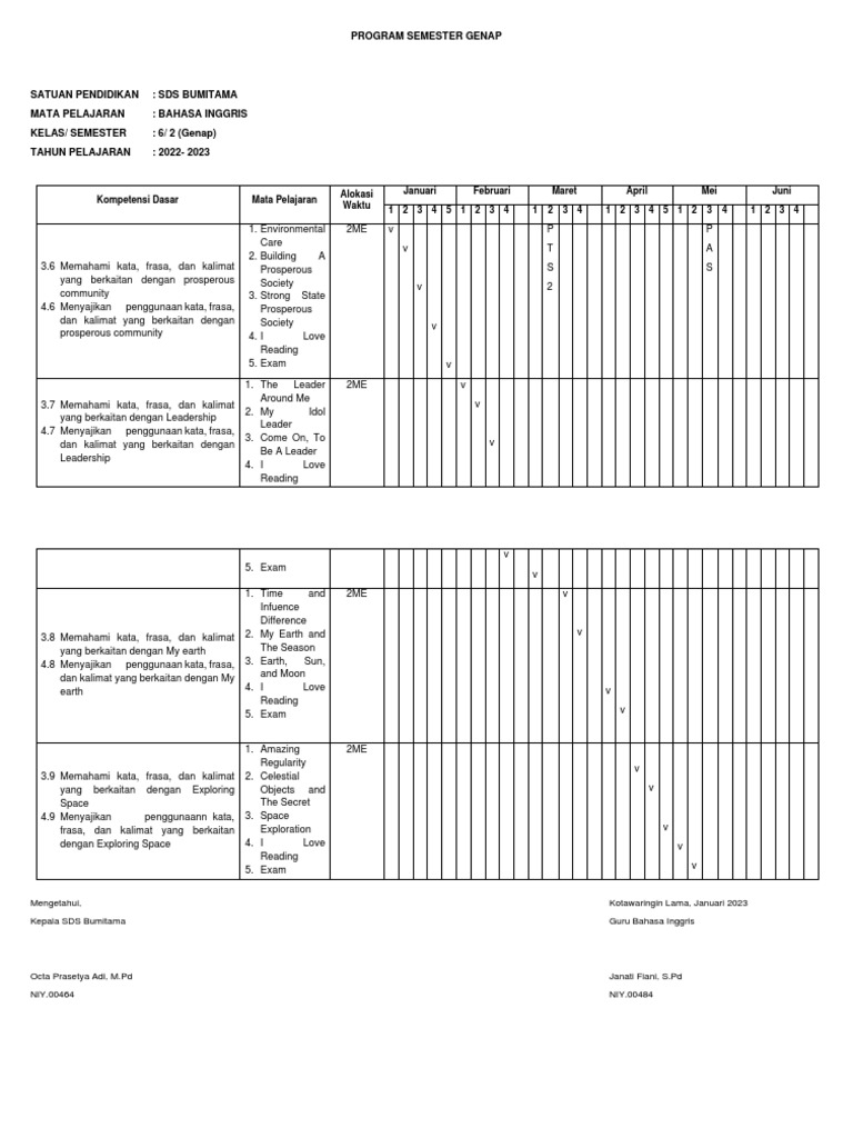 PROSEM 2 BAHASA INGGRIS KELAS 6.pdf | PDF PROSEM 2 BAHASA INGGRIS KELAS 6.pdf | PDF