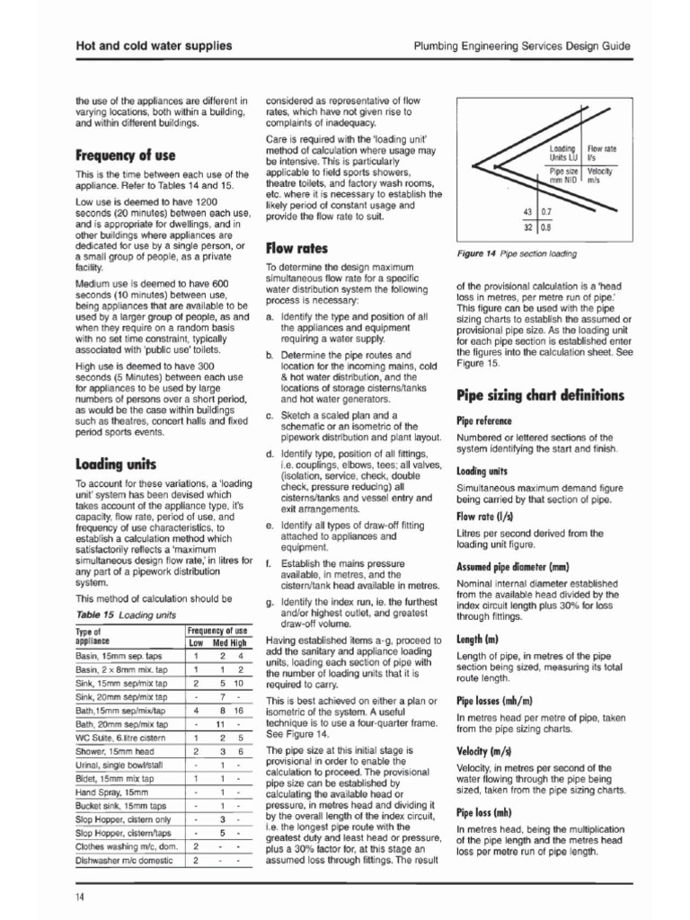 Loading Unit Graph PDF | PDF