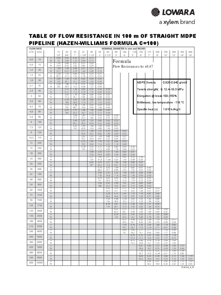 Friction Loss Chart - MDPE | PDF