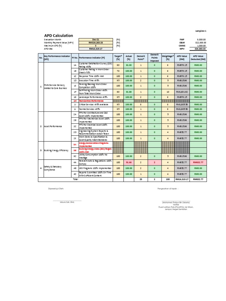 APD Calculation and KPI Evaluation Report | PDF