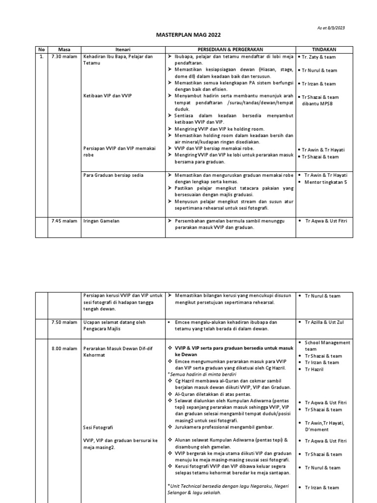 Masterplan Mag 2022 PDF | PDF