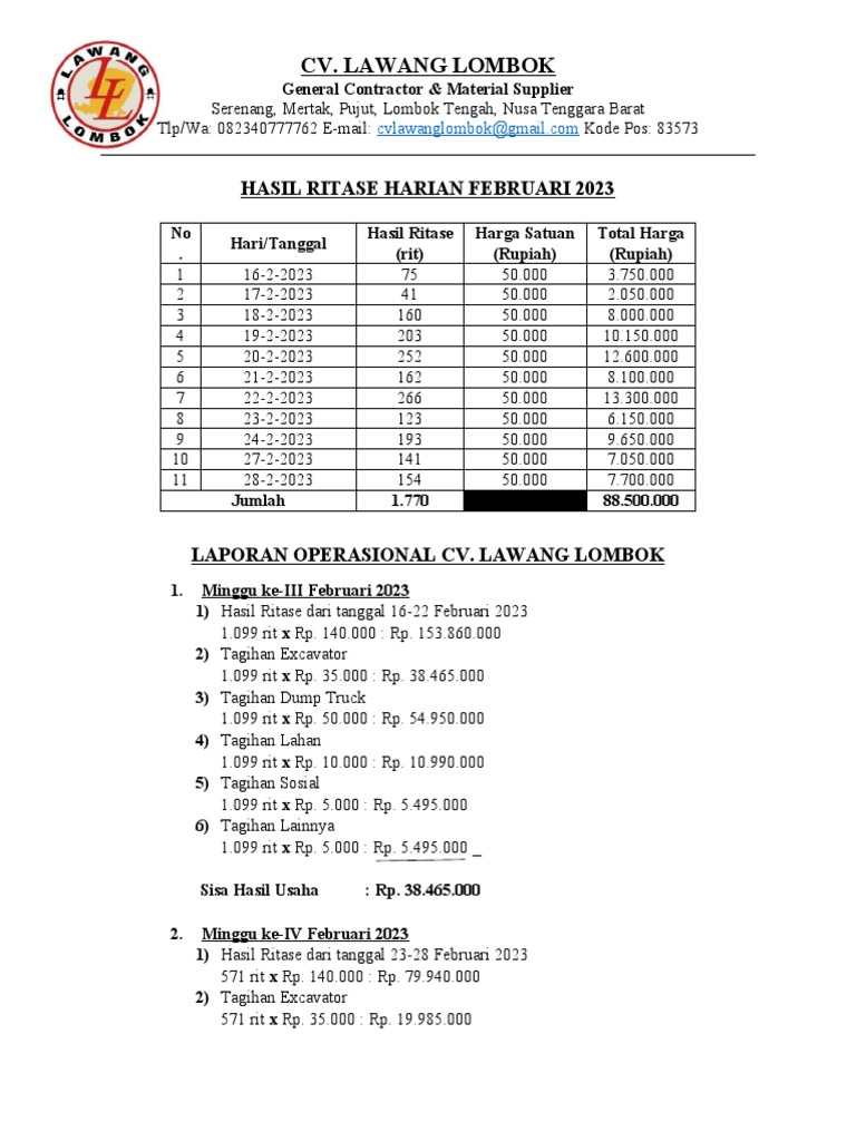 Laporan Operasional Pdf