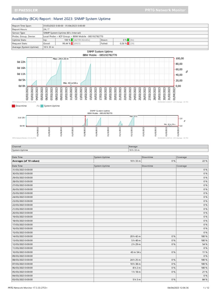 PRTG Availibility (BCA) Report - Maret 2023 PDF | PDF | Microcomputers | Software Engineering
