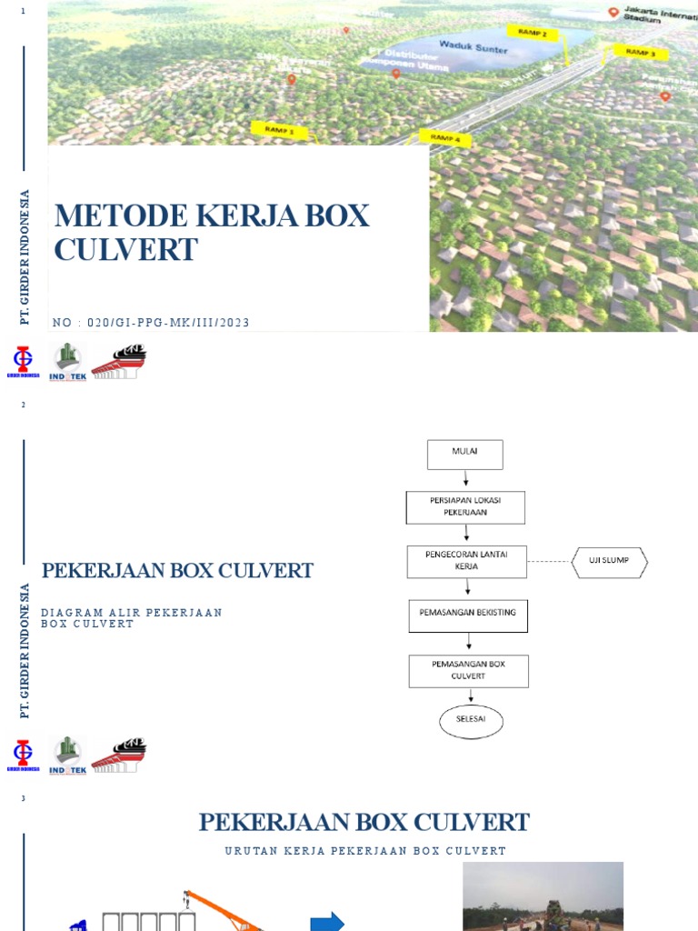 Metode Pekerjaan Box Culvert | PDF