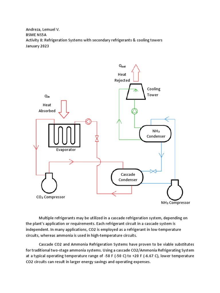Andreza, Lemuel V. Activity 8 PDF | PDF | Technology & Engineering