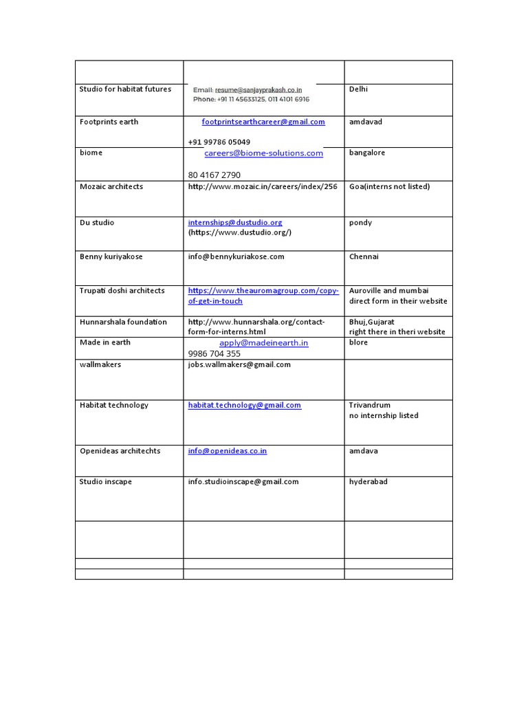 Sustainable Firms List | PDF