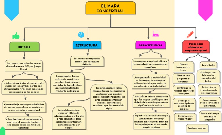 Mapa Conceptual Mtu Jueves PDF | PDF