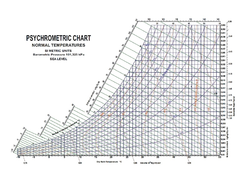 Psychrometeric Chart | PDF