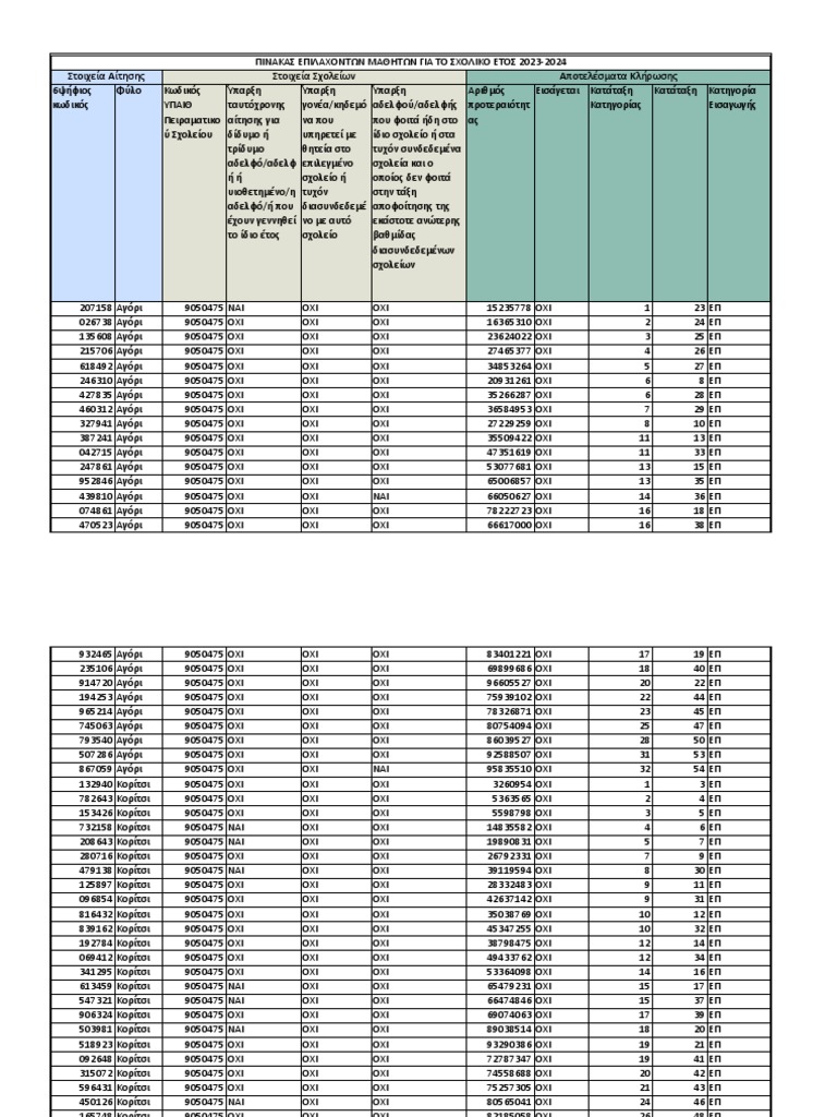 Πίνακας Επιλαχόντων 2023-2024 | PDF