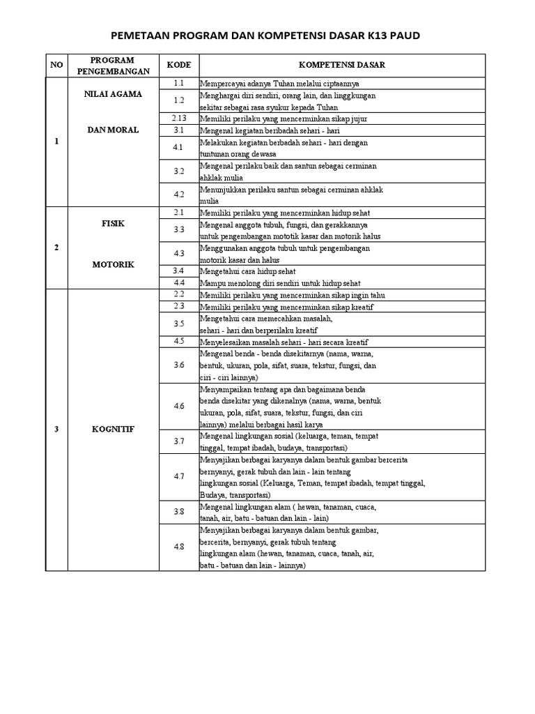 Pemetaan Program Dan Kompetensi Dasar TK Tri Sakti | PDF