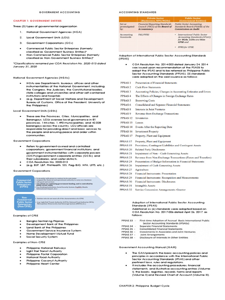 Government Accounting Reviewer | PDF