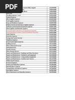 DepEd Property Codes | PDF