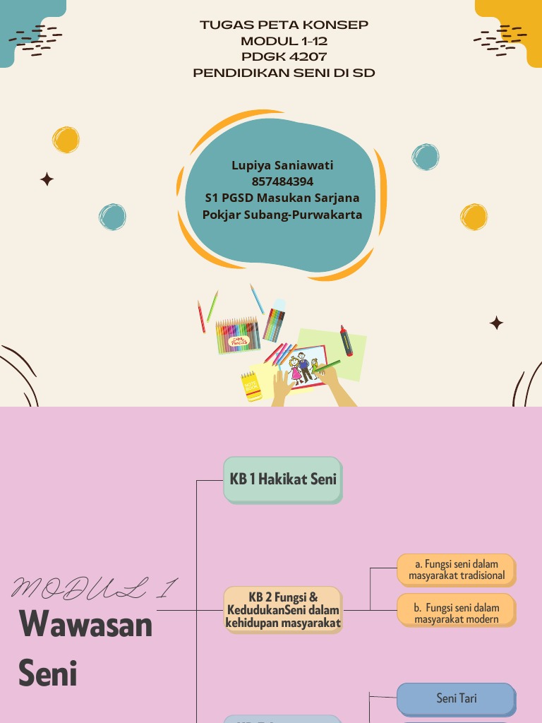Peta Konsep Pendidikan Seni Di SD Modul 1-12 | PDF