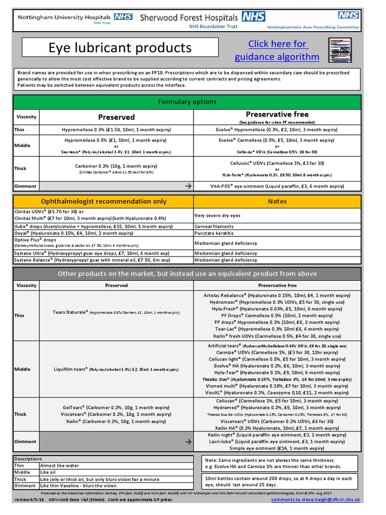 Eye Lubricants PDF | PDF