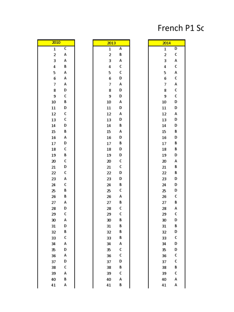 CSEC French Paper 1 Solutions | PDF