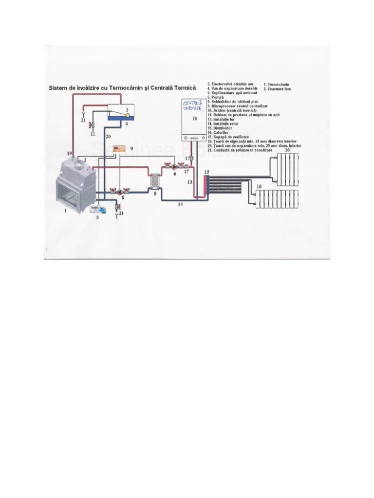 Schema Cuplare Termosemineu Cu Centrala Termica | PDF