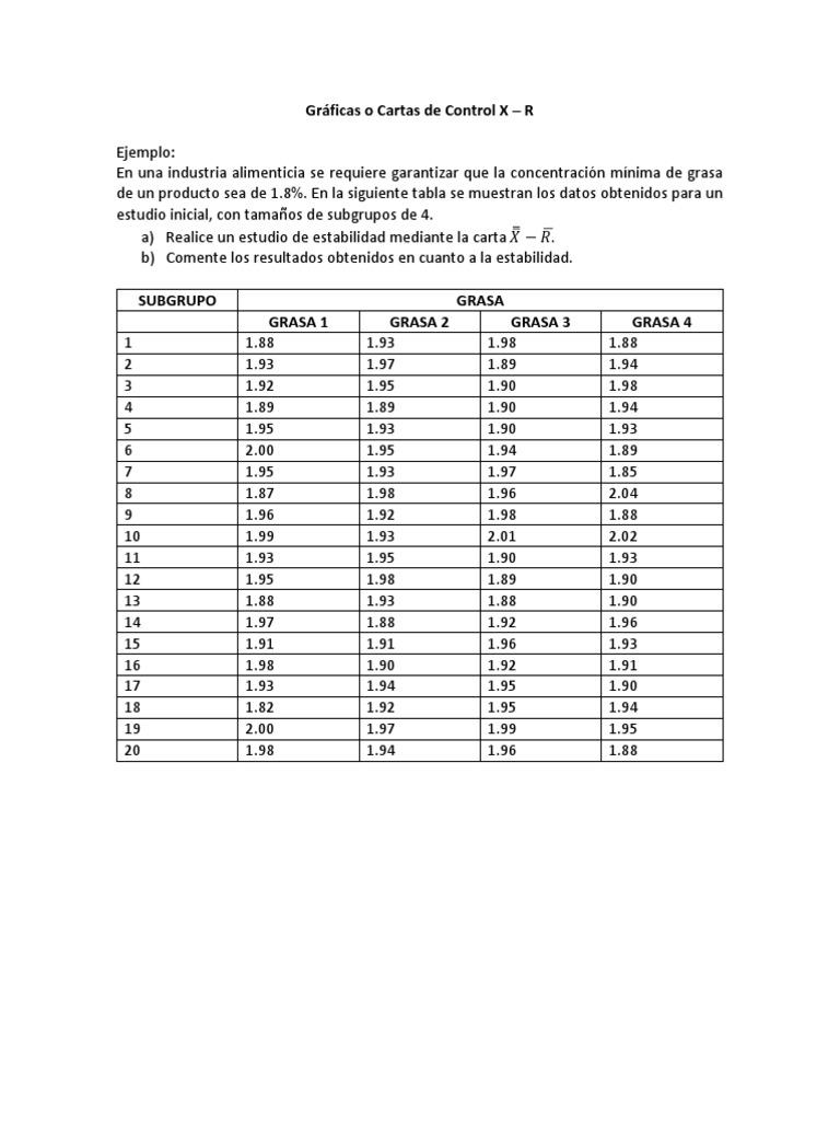 Cartas Con Minitab PDF | PDF
