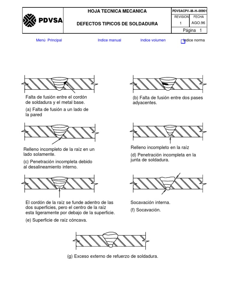 Defectos Tipicos de Soldadura PDF | PDF