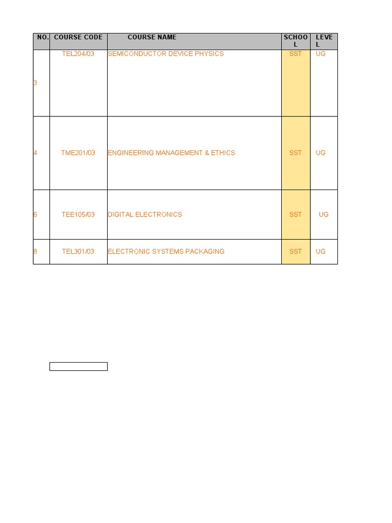 s3 Y1generic Timetables ALL | PDF | Electronics | Electrical Engineering