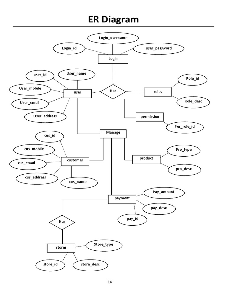 ER Diagram For Online Shopping Website | PDF