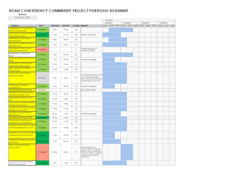 Project Delivery Map CDF 2022 ROAN Revised 13 04 23 PDF | PDF