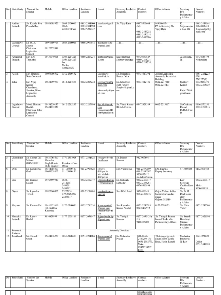 List of Speakers State Assemblies PDF | PDF