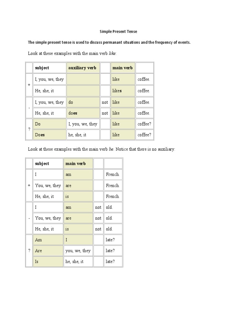Simple Present Tense.doc | PDF