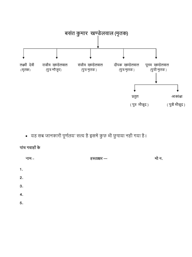Sajra 1 PDF | PDF