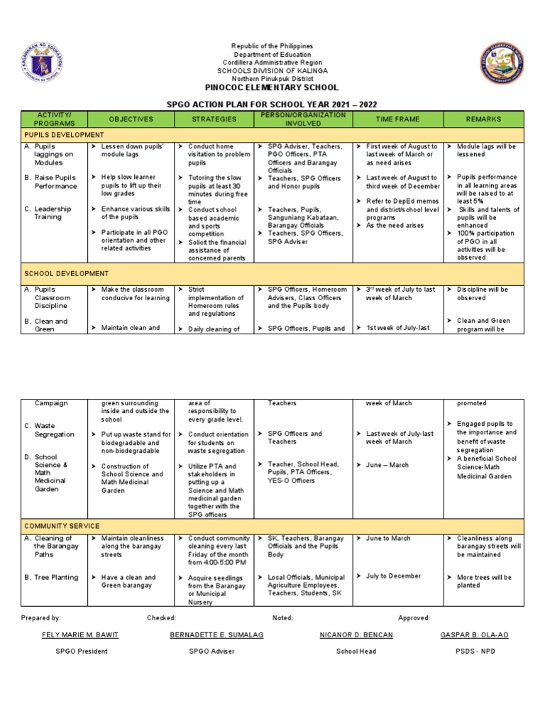 Pgo Action Plan 2021-2022 A | PDF
