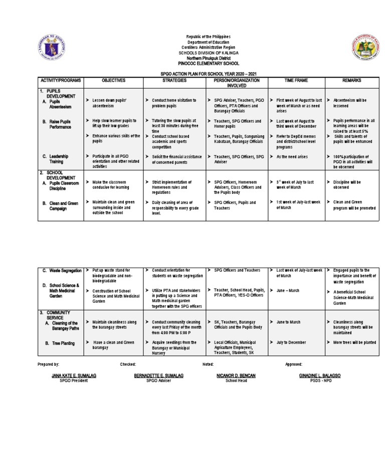 PGO ACTION PLAN 2020-2021 | PDF