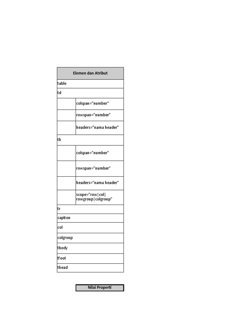 Elemen Dan Atribut Tabel Pada HTML | PDF | Komputer