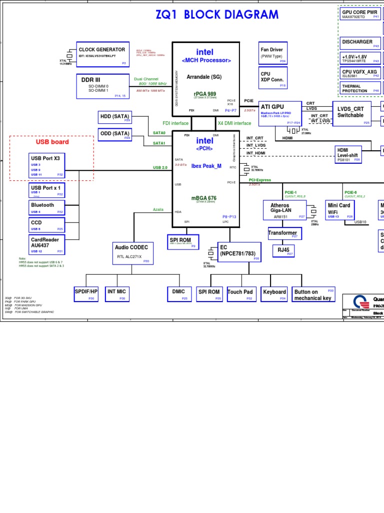Intel: USB Board | PDF