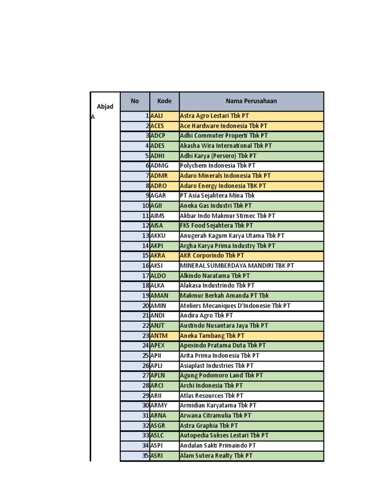 Daftar Nama Saham Syariah 2022 | PDF
