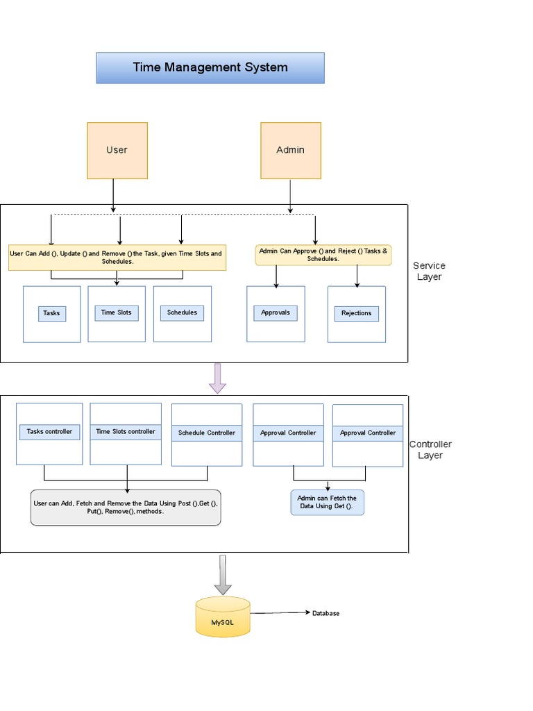 TMS Flow - Drawio PDF | PDF