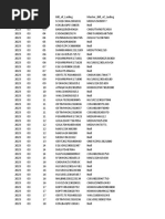 BCS Cadre List and Codes Overview | PDF | Economies