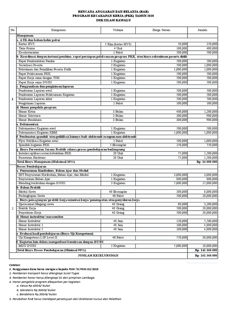 RAB PKK 2020 SMK Islam Kawalu | PDF