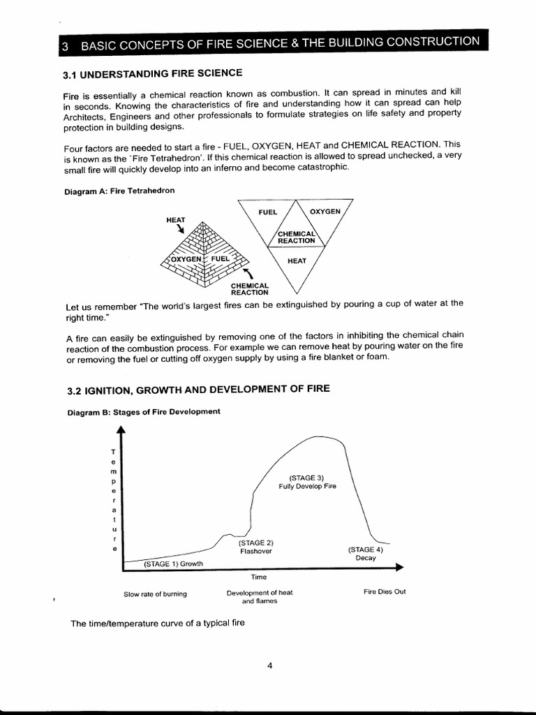 Guide To Fire Protection in Malaysia (2006) - 3. Basic Concept PDF ...