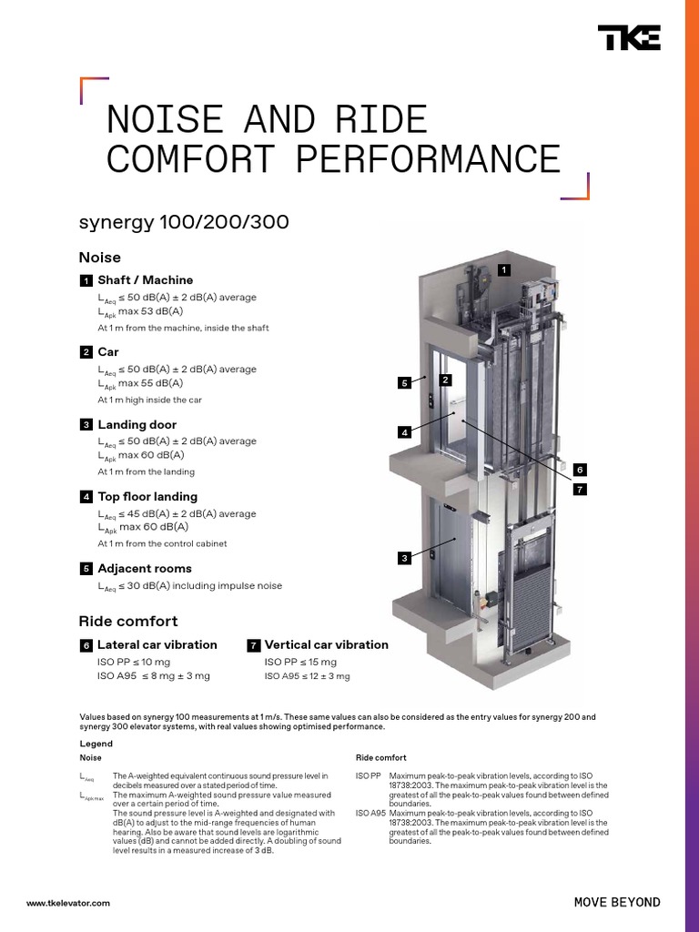 Synergy Noise Ride Comfort Elevator Factsheet Bu - Ea en PDF | PDF Synergy Noise Ride Comfort Elevator Factsheet Bu - Ea en PDF | PDF