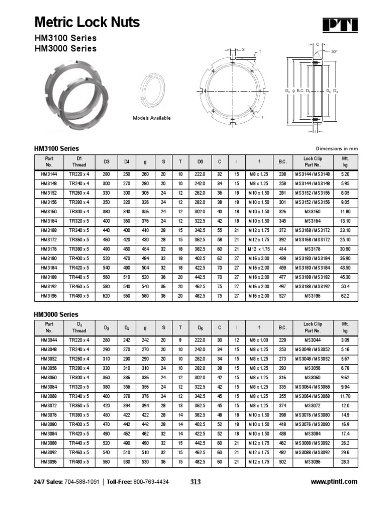 Metric Lock Nut Specifications Chart | PDF